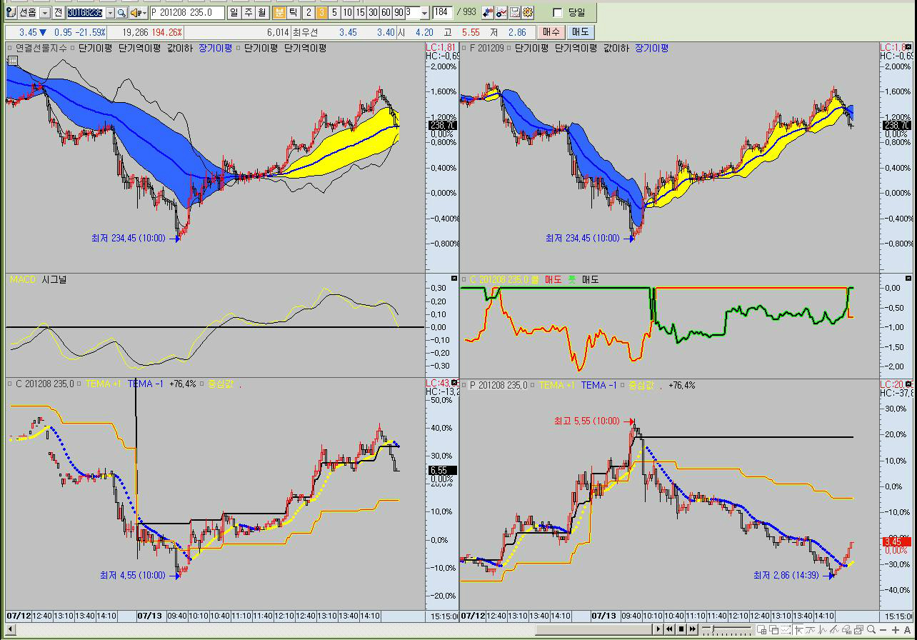 평균의 비밀 선옵투자노하우 선물옵션 팍스넷 증권포털